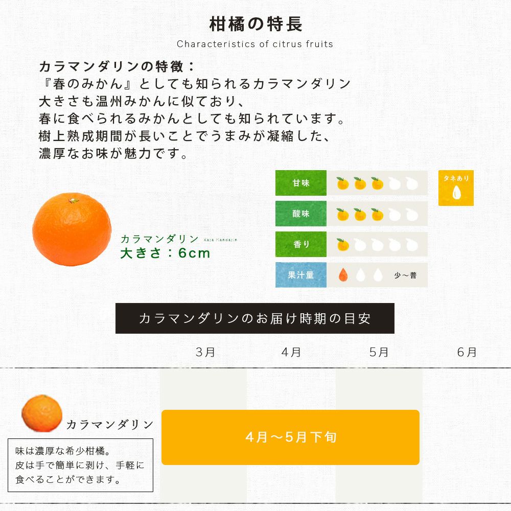 カラマンダリン｜Kara Mandarin | 和歌山有田より温州みかんをはじめ、かんきつの生産、加工、販売 柑橘の専門店 | 和歌山県有田の伊藤農園